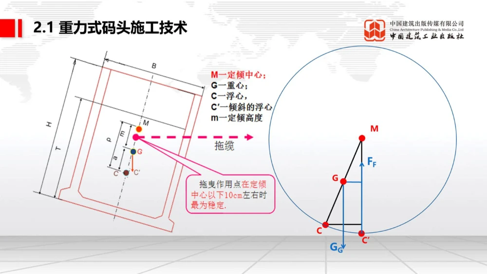 05.12一建《港航》高频重难点专题突破公开课_2026年一级建造师_2026年一建港航_2025年一建港航SVIP_02-基础精讲 高端面授 ...